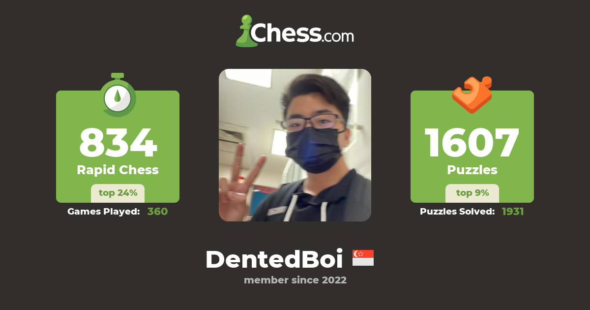 DentedBoi - Chess Profile - Chess.com
