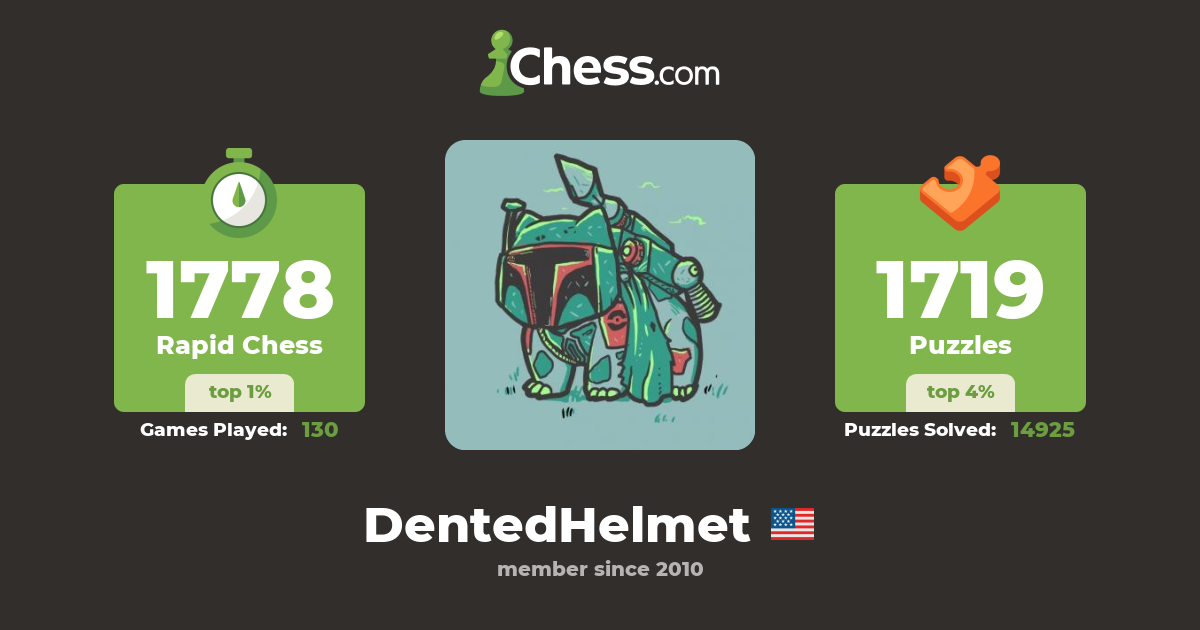 DentedHelmet - Chess Profile - Chess.com