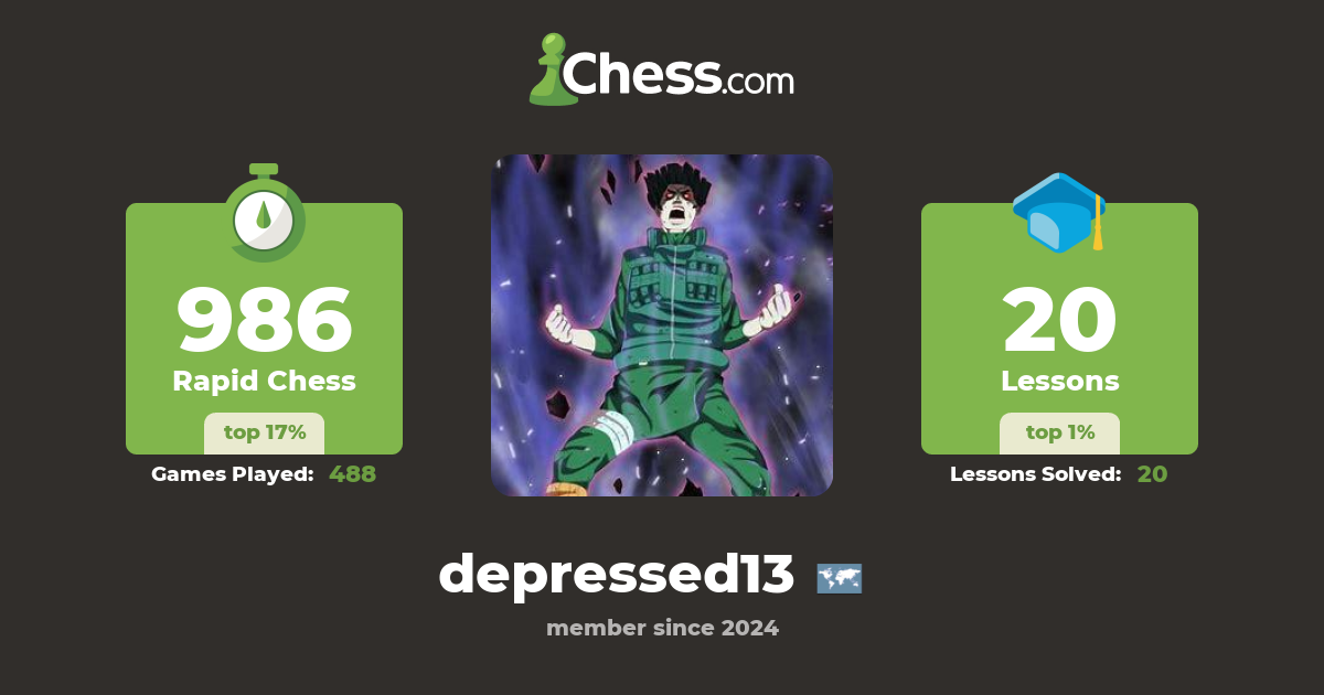 depressed13 - Chess Profile - Chess.com depressed13 - Chess Profile - Chess.com