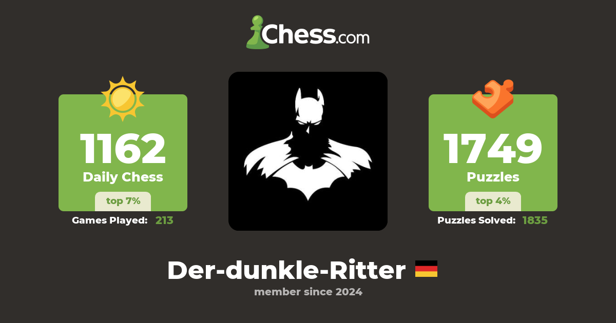 Der-dunkle-Ritter - Chess Profile - Chess.com