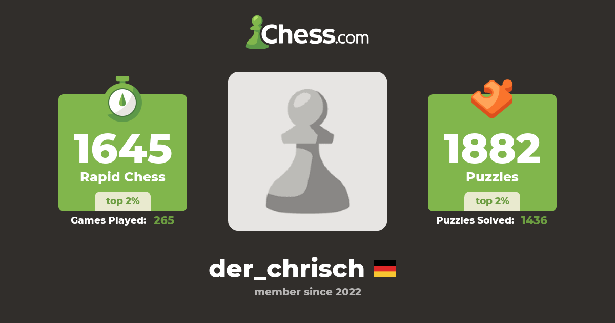 der_chrisch - Chess Profile - Chess.com