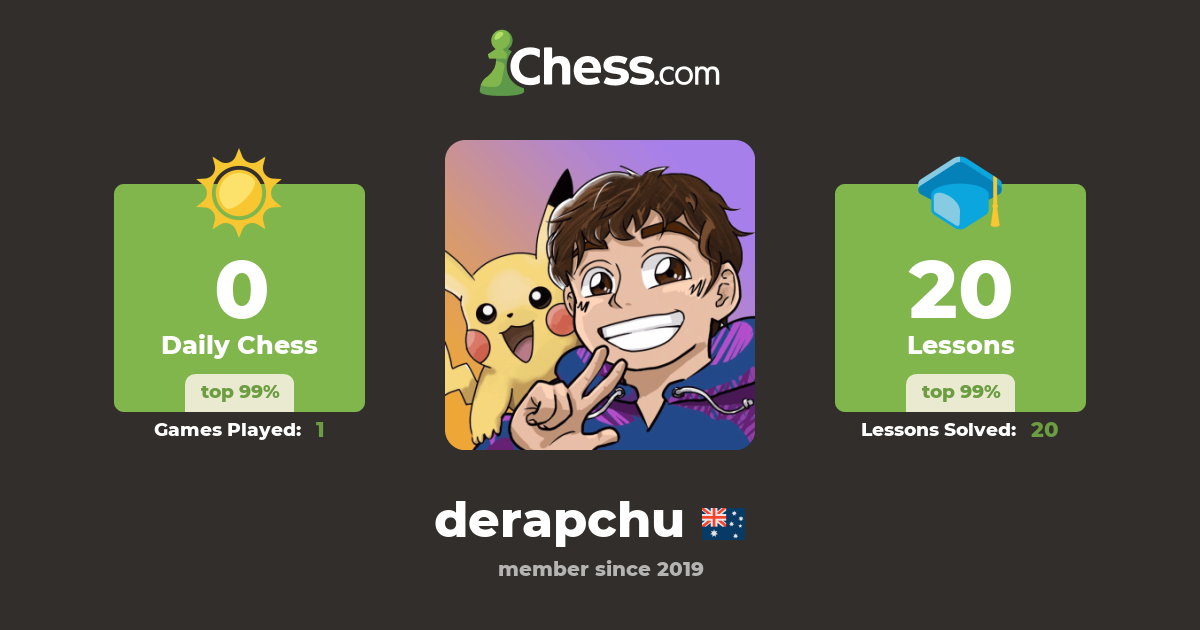 derapchu - Chess Profile - Chess.com