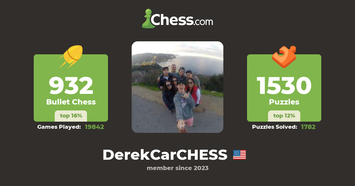 DerekCarCHESS - Chess Profile - Chess.com