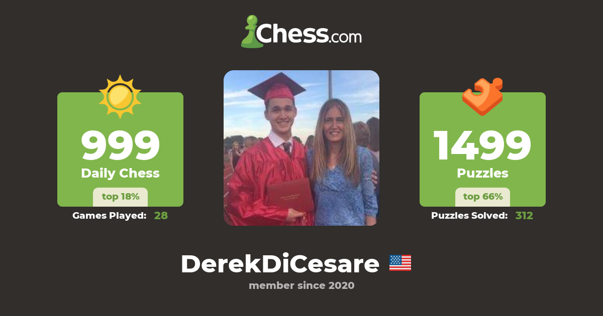 Derek DiCesare (DerekDiCesare) - Chess Profile - Chess.com