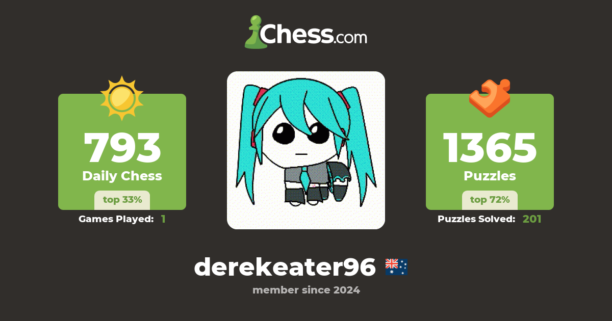 EVIN ARACHCHIGE (derekeater96) - Chess Profile - Chess.com