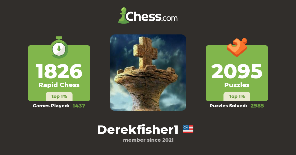 Derek Fisher (Derekfisher1) - Chess Profile - Chess.com