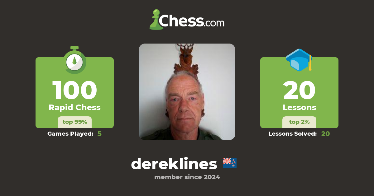 dereklines - Chess Profile - Chess.com
