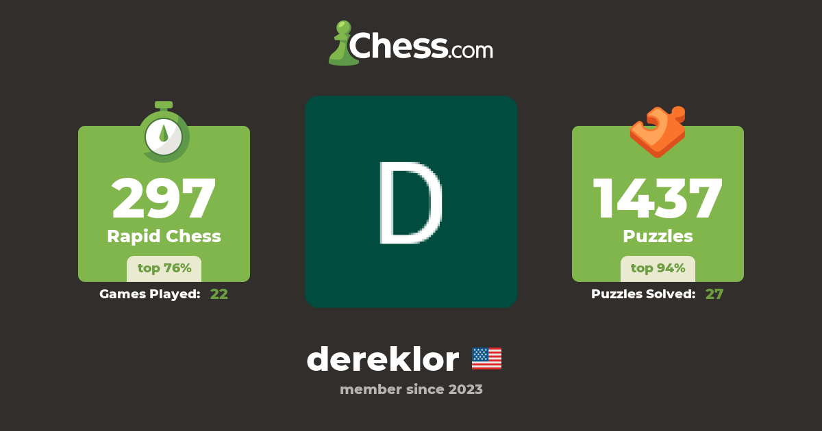 Derek Lor (dereklor) - Chess Profile - Chess.com