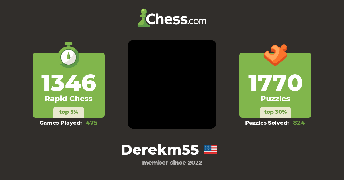Derekm55 - Chess Profile - Chess.com
