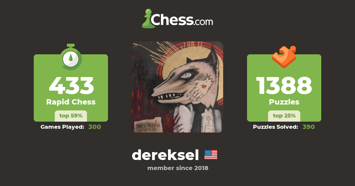 Derek Sel (dereksel) - Chess Profile - Chess.com