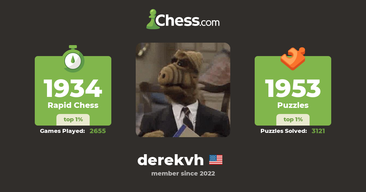 derekvh - Chess Profile - Chess.com