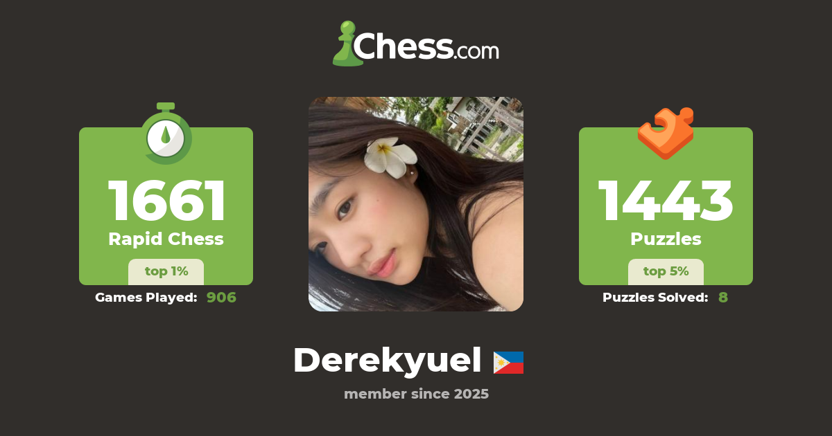 Derek Yu (Derekyuel) - Chess Profile - Chess.com