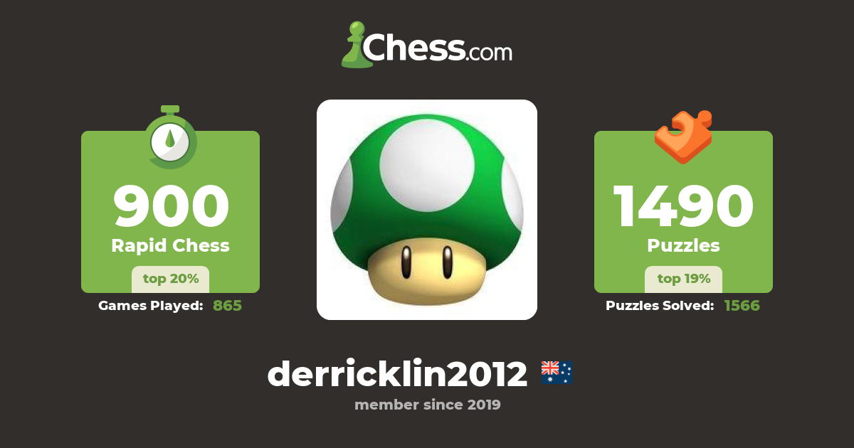 derrick lin (derricklin2012) - Chess Profile - Chess.com