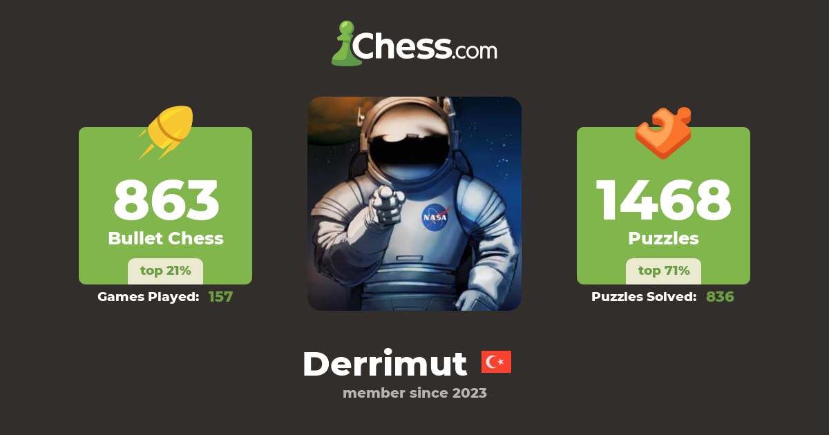 Derrimut - Chess Profile - Chess.com