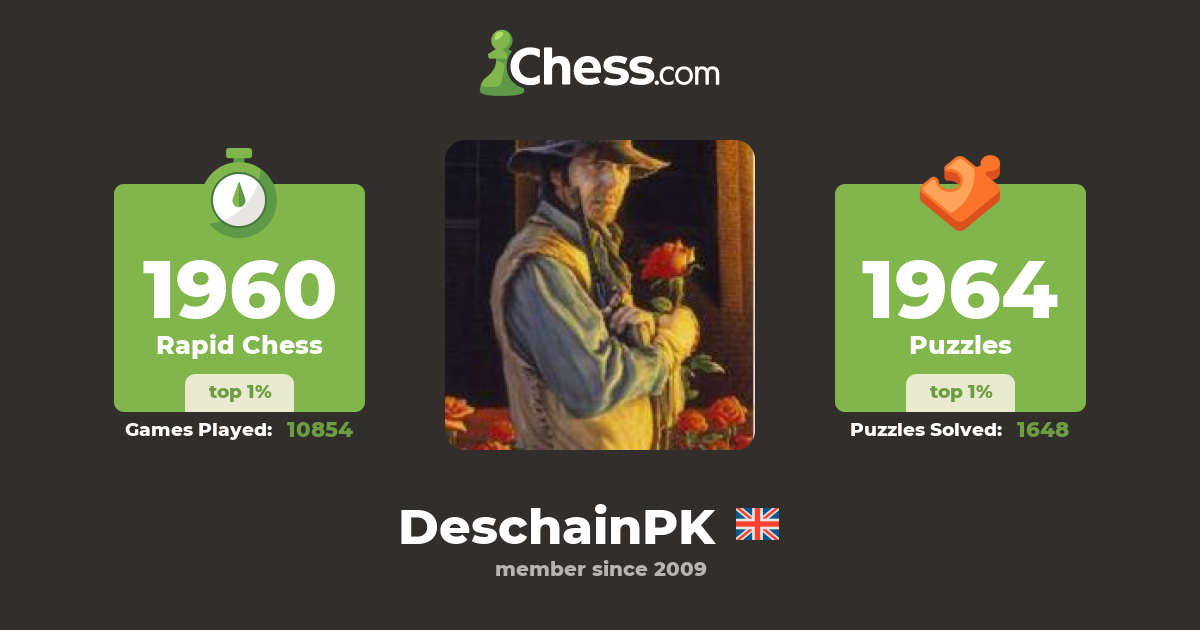 Erik Christopher Hallsworth (DeschainPK) - Chess Profile - Chess.com
