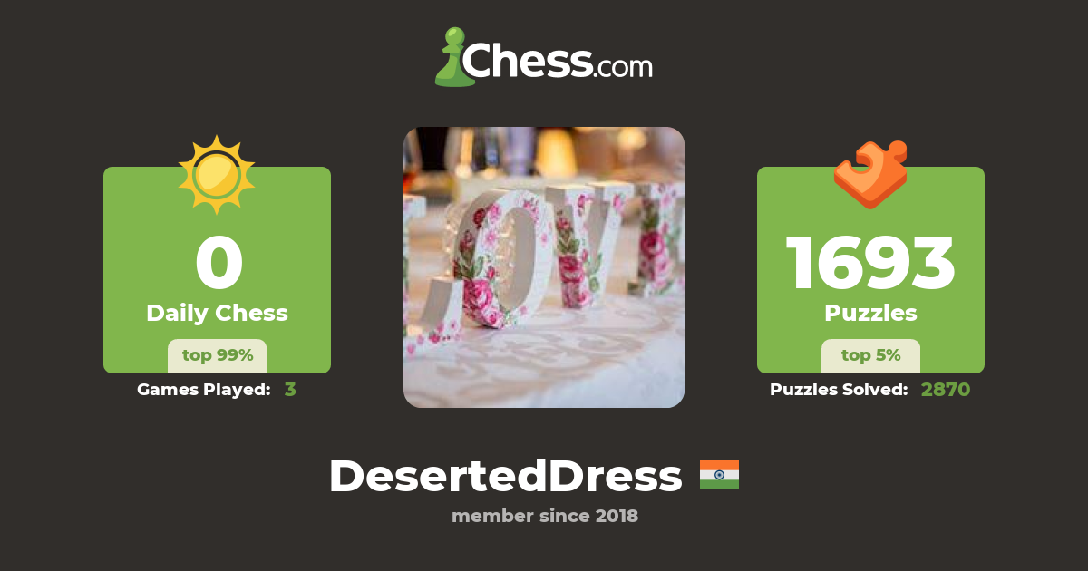 Maxwell Max (DesertedDress) - Chess Profile - Chess.com