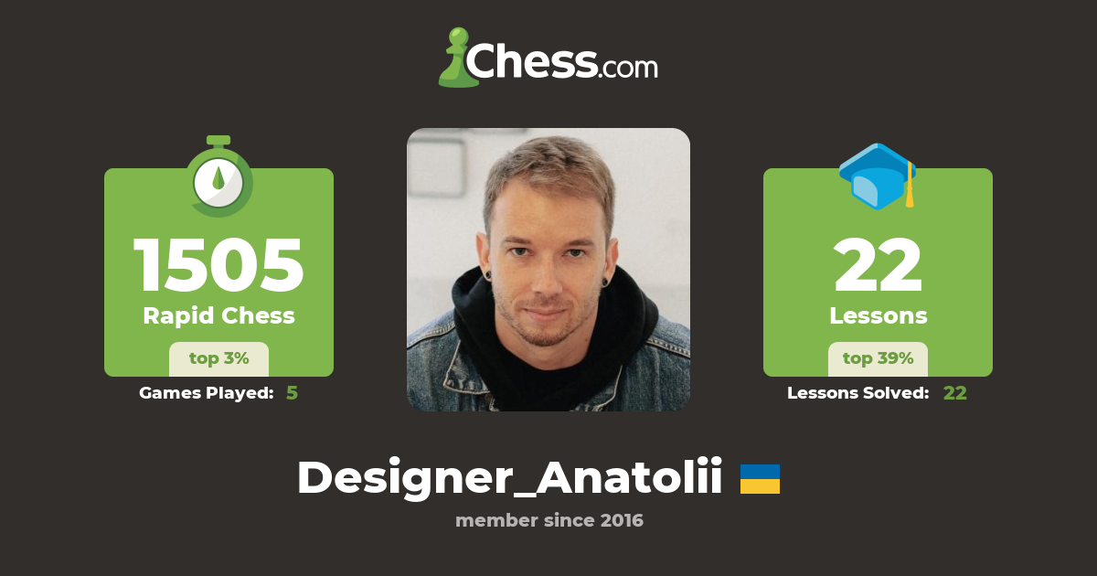 Anatolii Sydorenko (Designer_Anatolii) - Chess Profile - Chess.com