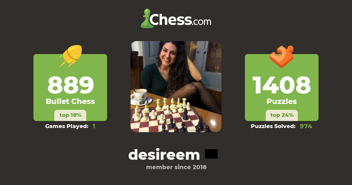 Desirée Marsal (desireem) - Chess Profile - Chess.com