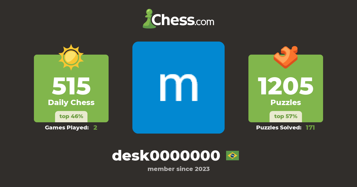 mauricio De sousa santos (desk0000000) - Chess Profile - Chess.com