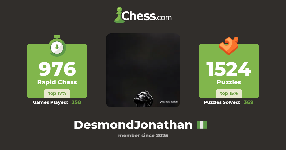 DesmondJonathan - Chess Profile - Chess.com