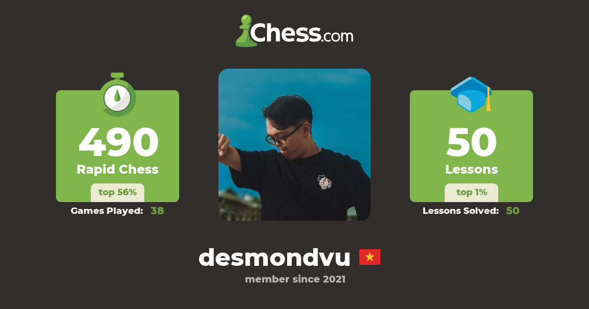 desmondvu - Chess Profile - Chess.com