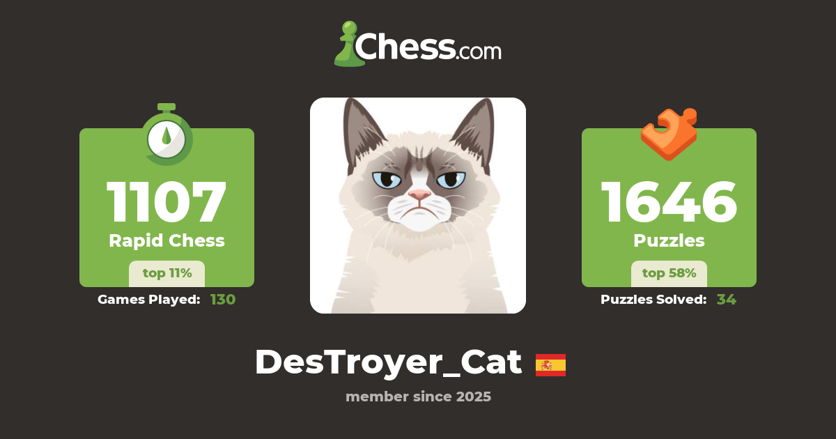 GM Miming (DesTroyer_Cat) - Chess Profile - Chess.com