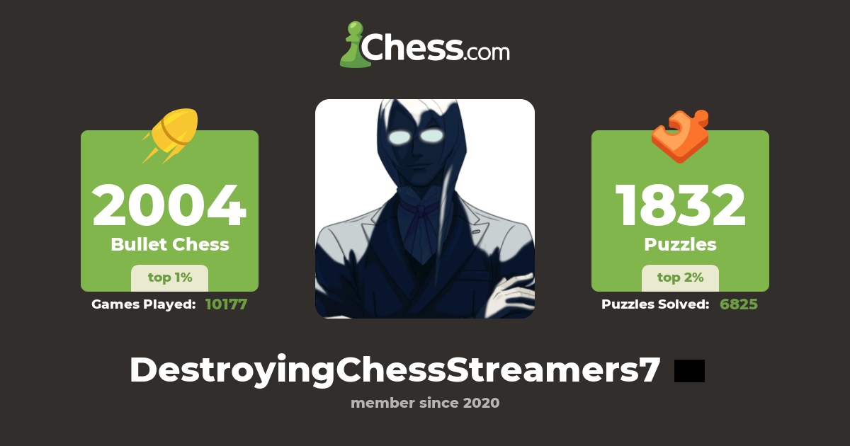 DestroyingChessStreamers7 - Chess Profile - Chess.com