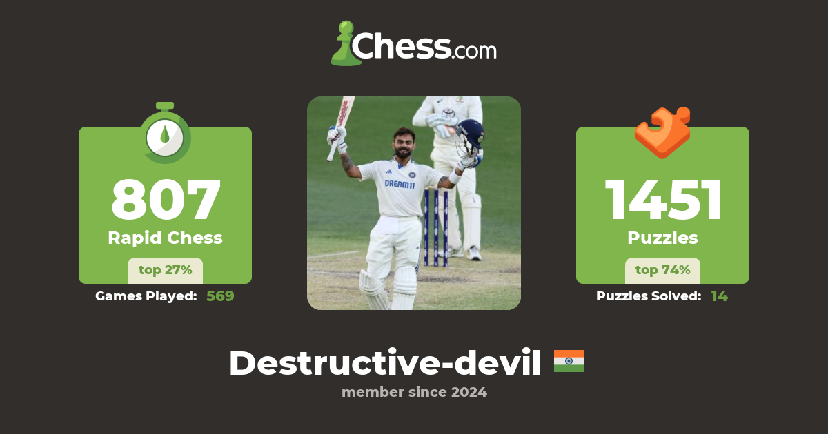 Pinky KUMAR (Destructive-devil) - Chess Profile - Chess.com
