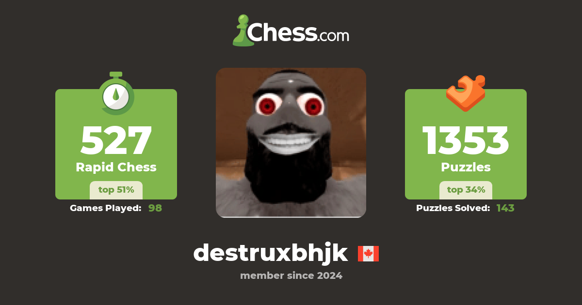 Destrux Roger,cocasniffer (destruxbhjk) - Chess Profile - Chess.com