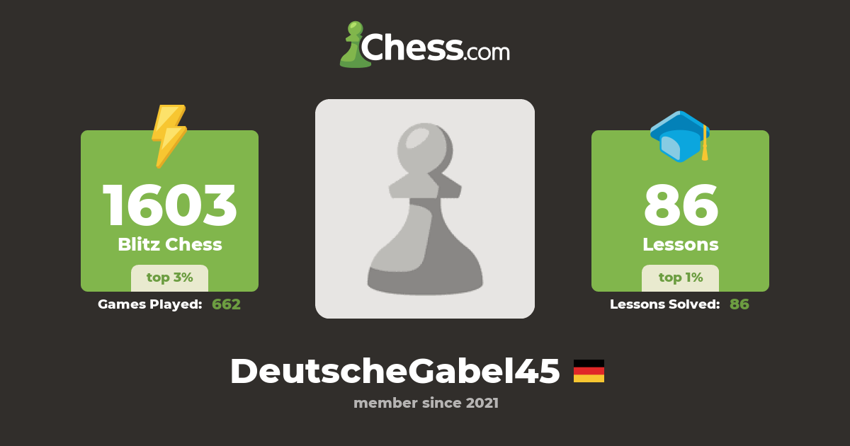 DeutscheGabel45 - Chess Profile - Chess.com