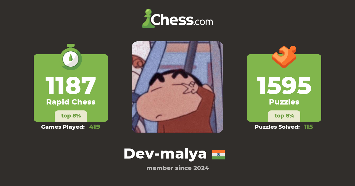 Dev malya (Dev-malya) - Chess Profile - Chess.com