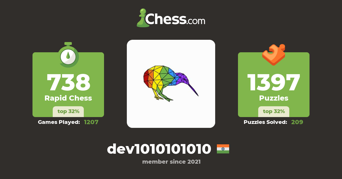 dev1010101010 - Chess Profile - Chess.com