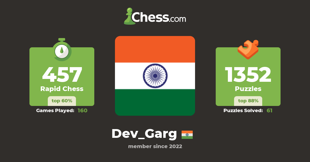 Dev Garg (Dev_Garg) - Chess Profile - Chess.com