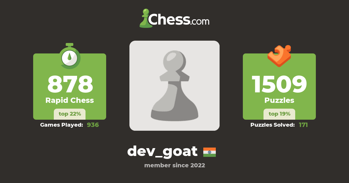 dev_goat - Chess Profile - Chess.com