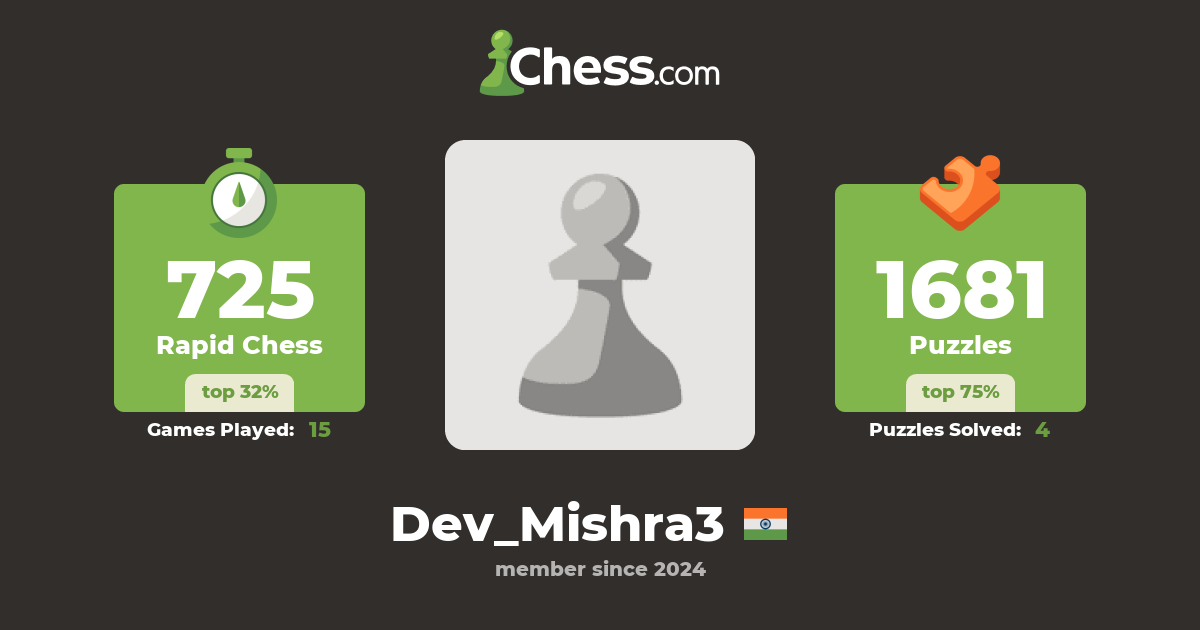 Dev_Mishra3 - Chess Profile - Chess.com