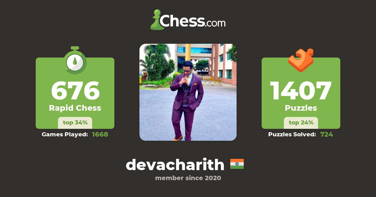 Deva Charith (devacharith) - Chess Profile - Chess.com