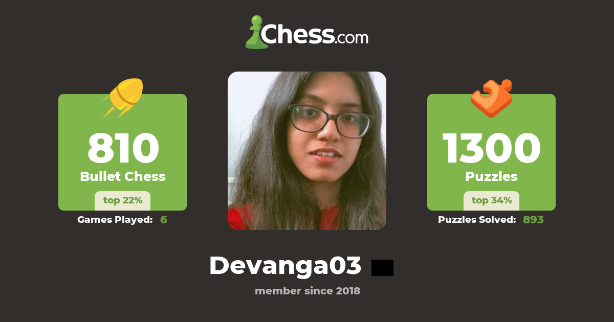 Devanga Chandrasena (Devanga03) - Chess Profile - Chess.com