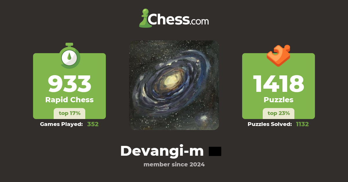 Devangi Makwana (Devangi-m) - Chess Profile - Chess.com