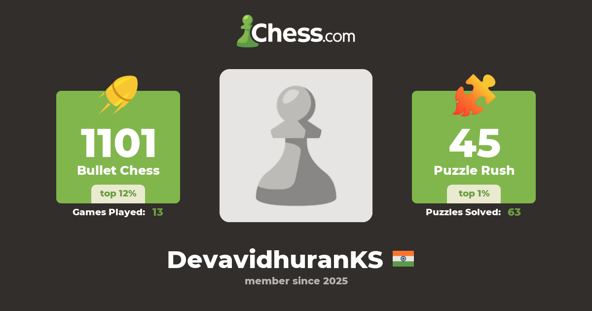 DevavidhuranKS - Chess Profile - Chess.com