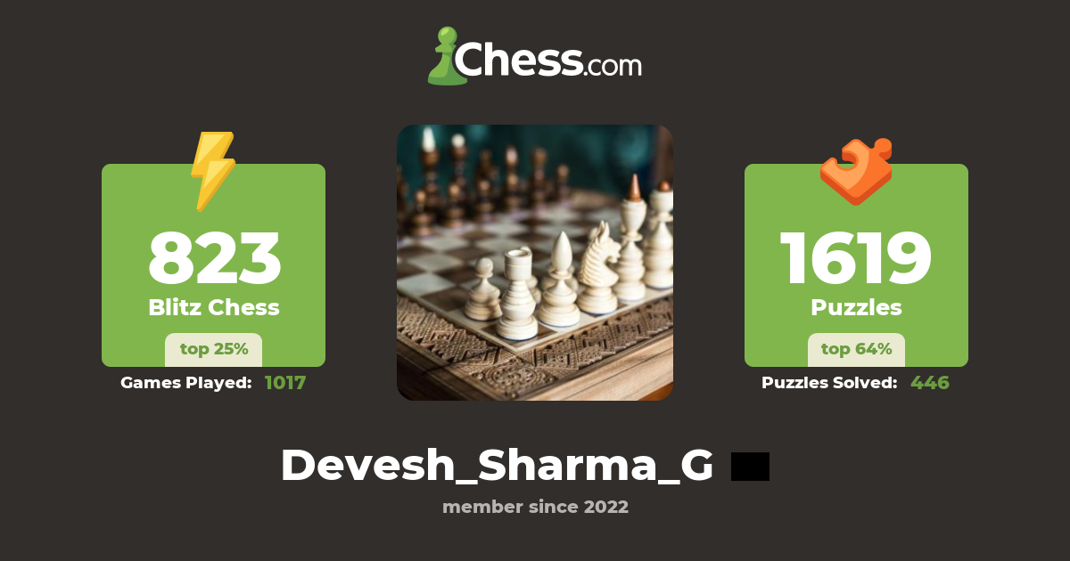 Devesh Sharma (Devesh_Sharma_G) - Chess Profile - Chess.com