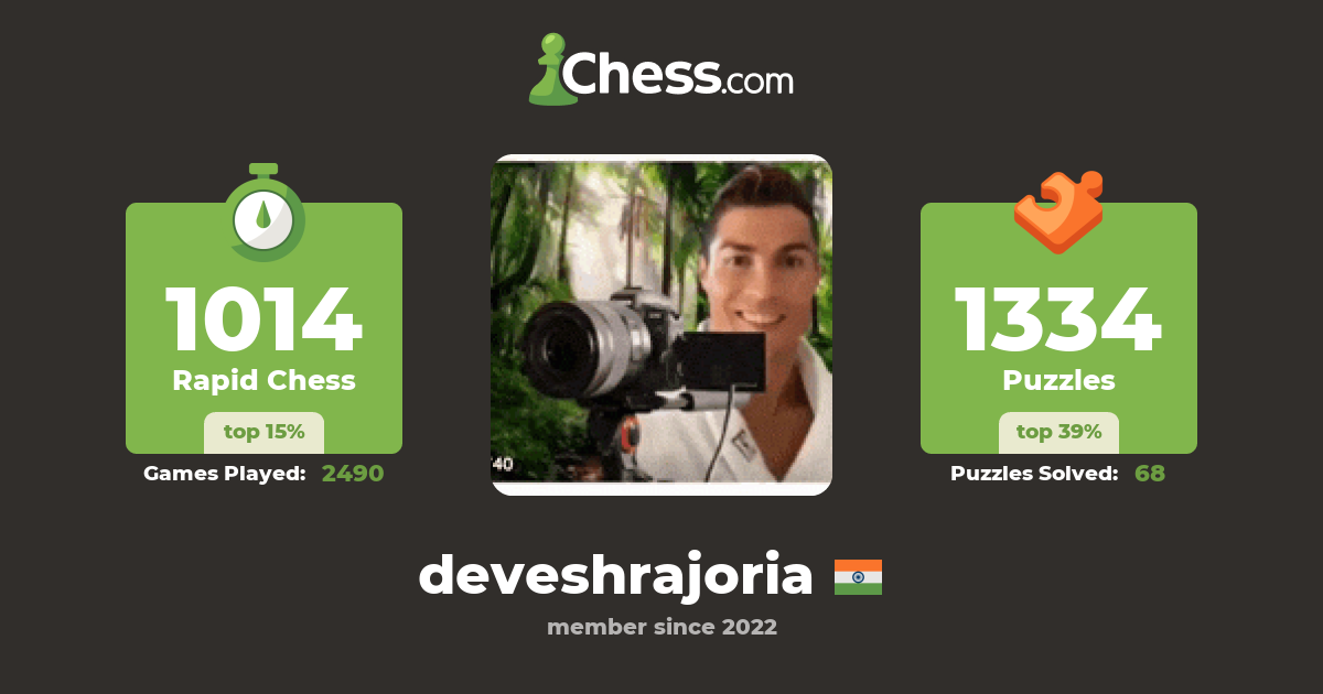 Devesh Kumar (deveshrajoria) - Chess Profile - Chess.com