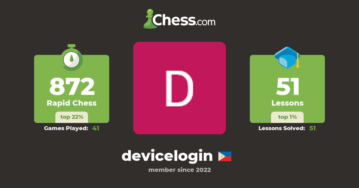 Device Login (devicelogin) - Chess Profile - Chess.com