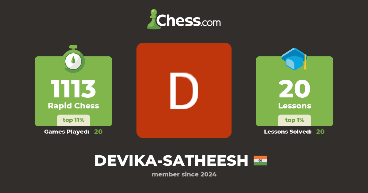Devika Satheesh (DEVIKA-SATHEESH) - Chess Profile - Chess.com