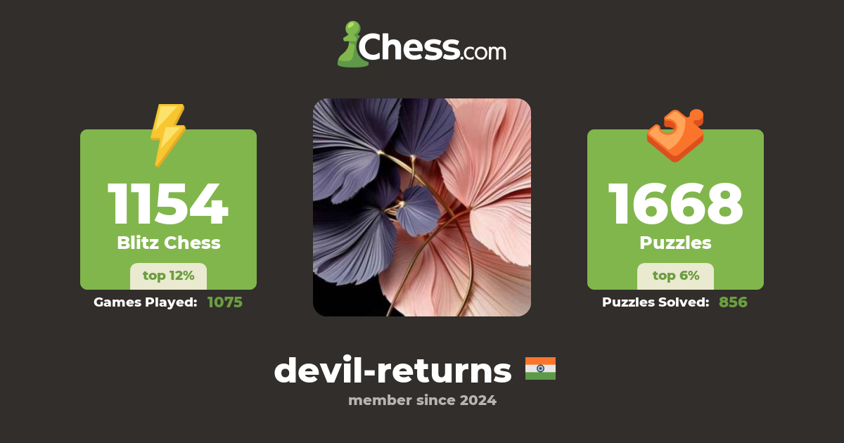 devil-returns - Chess Profile - Chess.com
