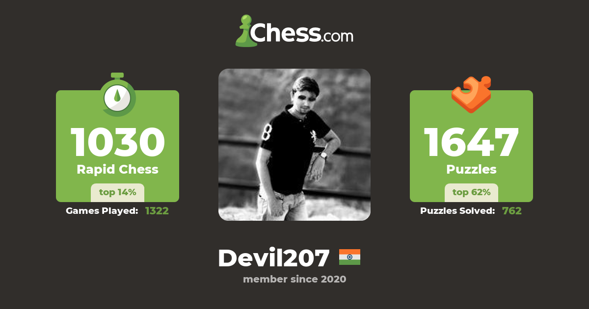 vikrant kumar (Devil207) - Chess Profile - Chess.com