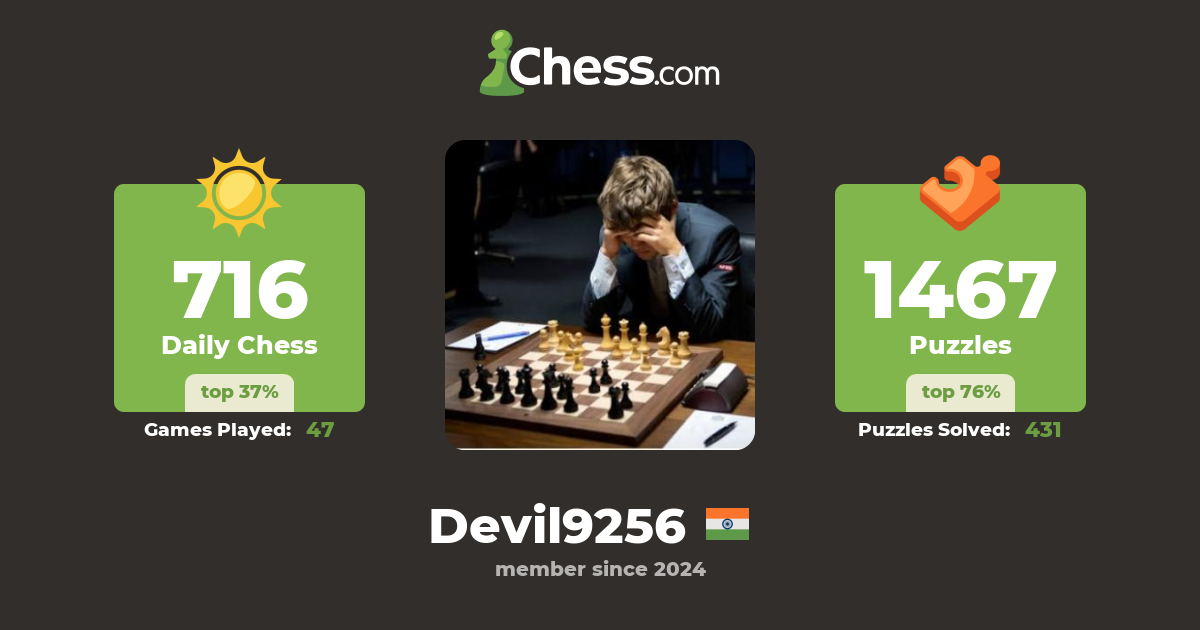 Devil9256 - Chess Profile - Chess.com