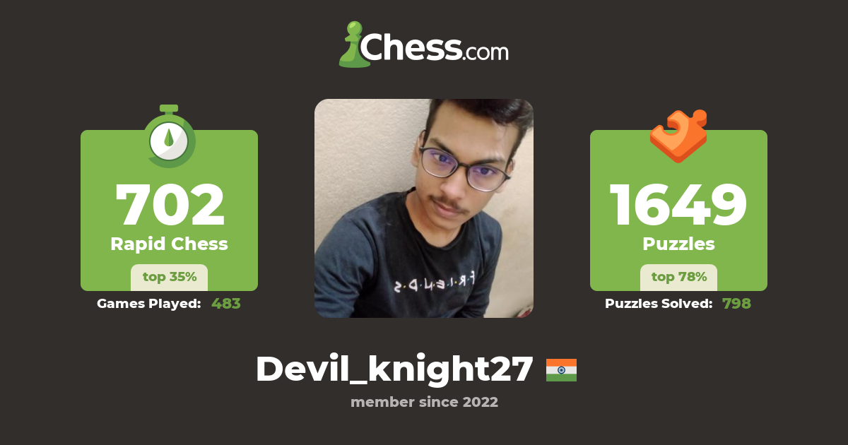 Devil_knight27 - Chess Profile - Chess.com