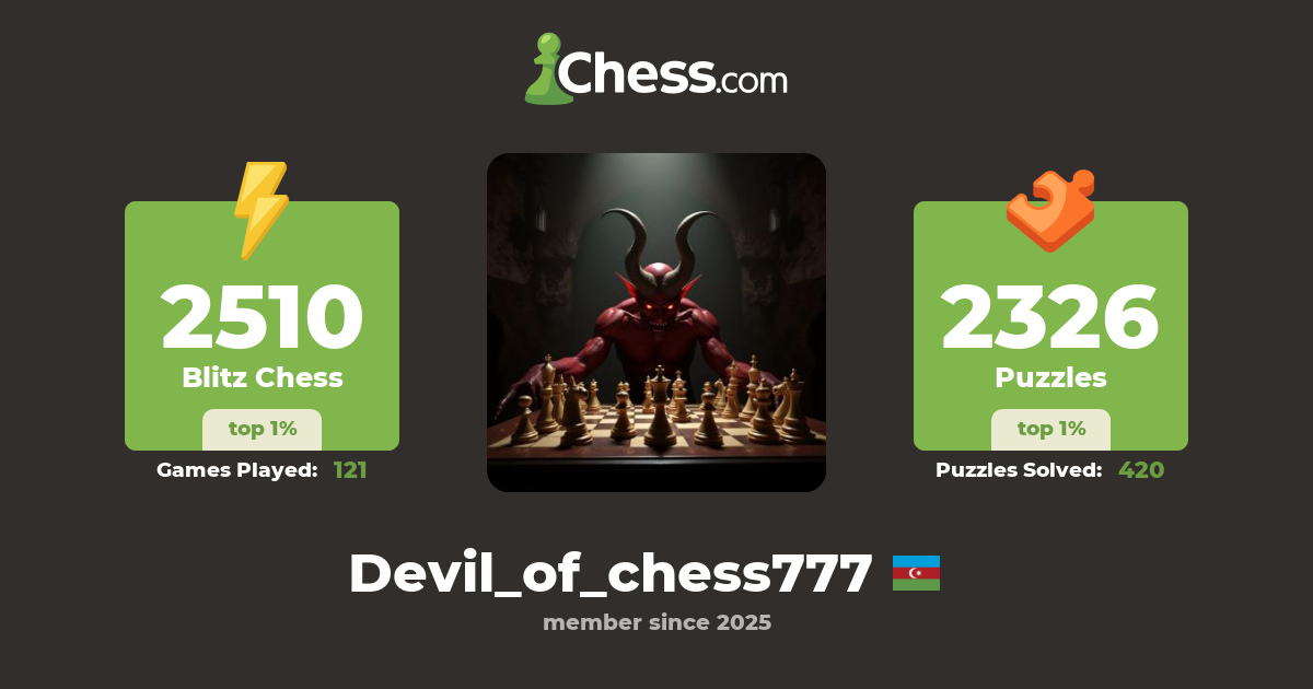 FM Jahangir Nifdaliyev (Devil_of_chess777) - Chess Profile - Chess.com