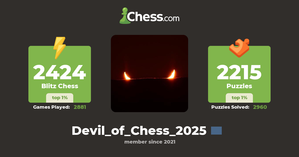 Ilya Cherenko (Devil_of_Chess_2025) - Chess Profile - Chess.com