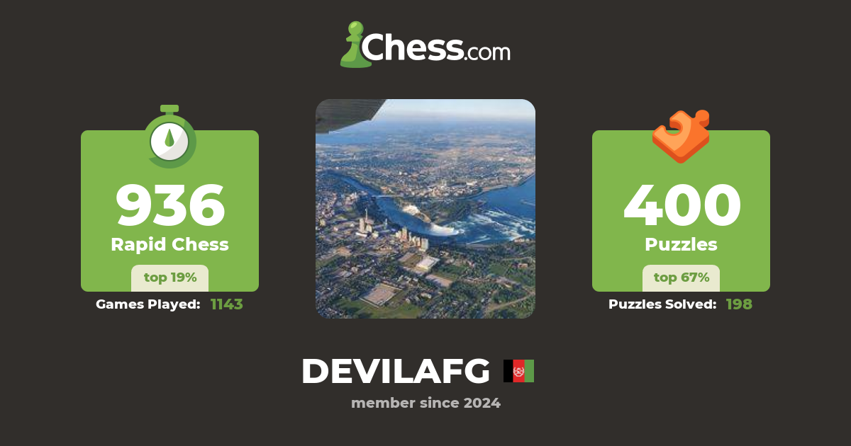 DEVILAFG - Chess Profile - Chess.com